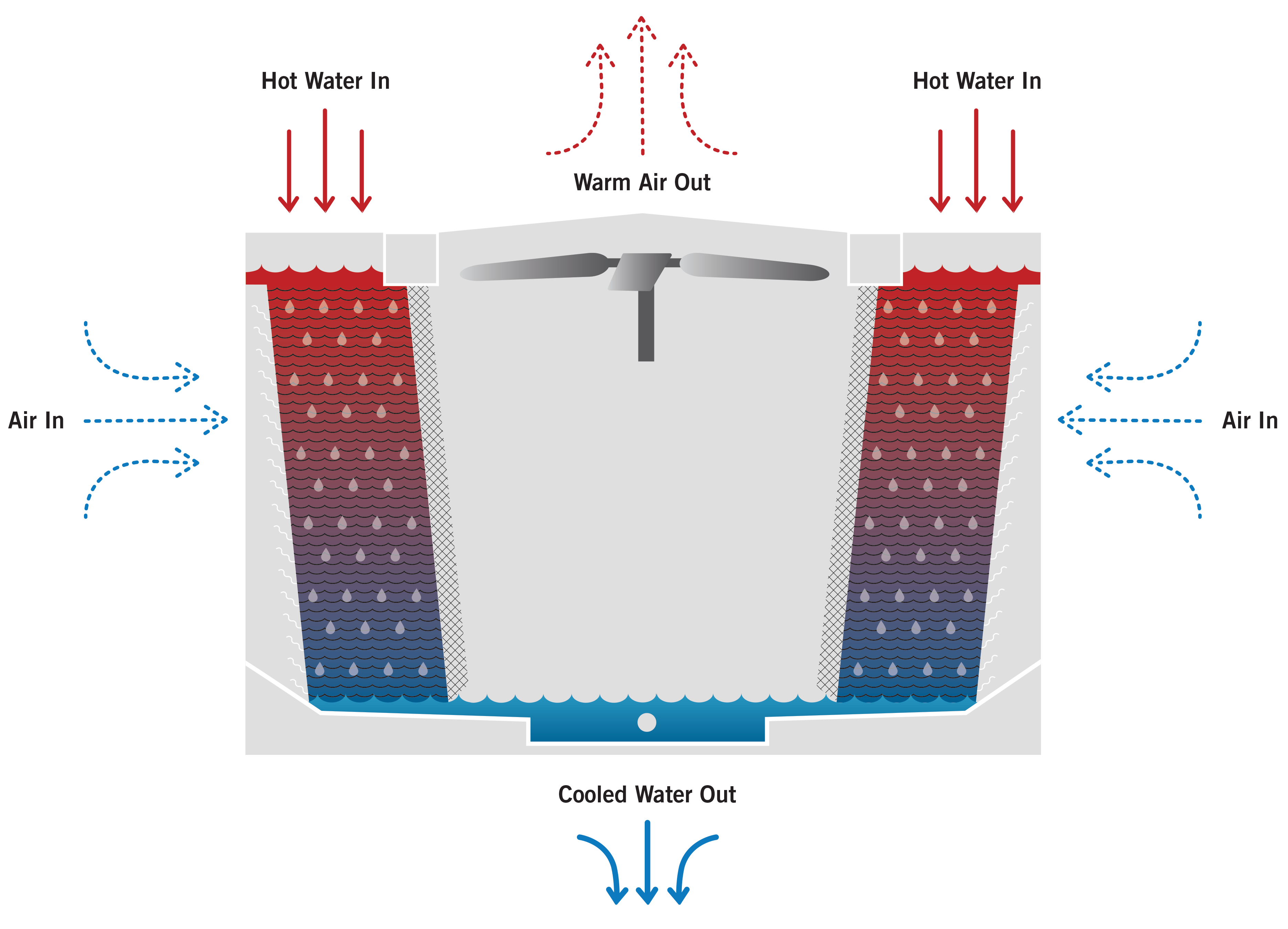 Cooling Tower Piping Schematic Diagram